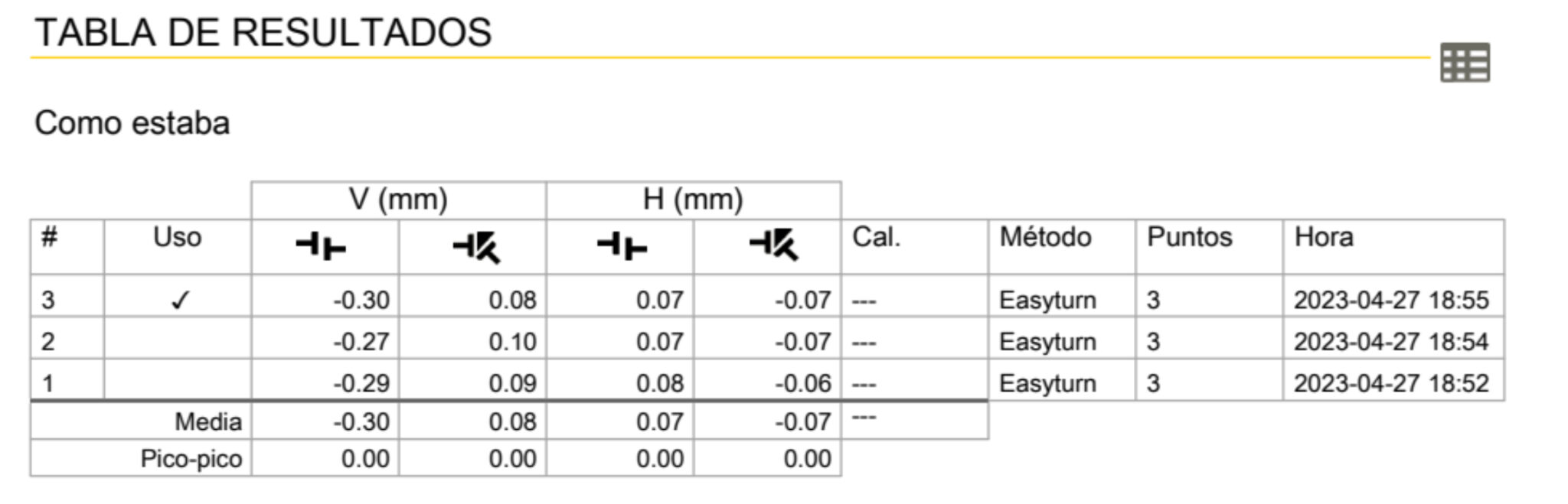 ¿Qué es la Repetitividad y por qué es tan Importante? - Servige